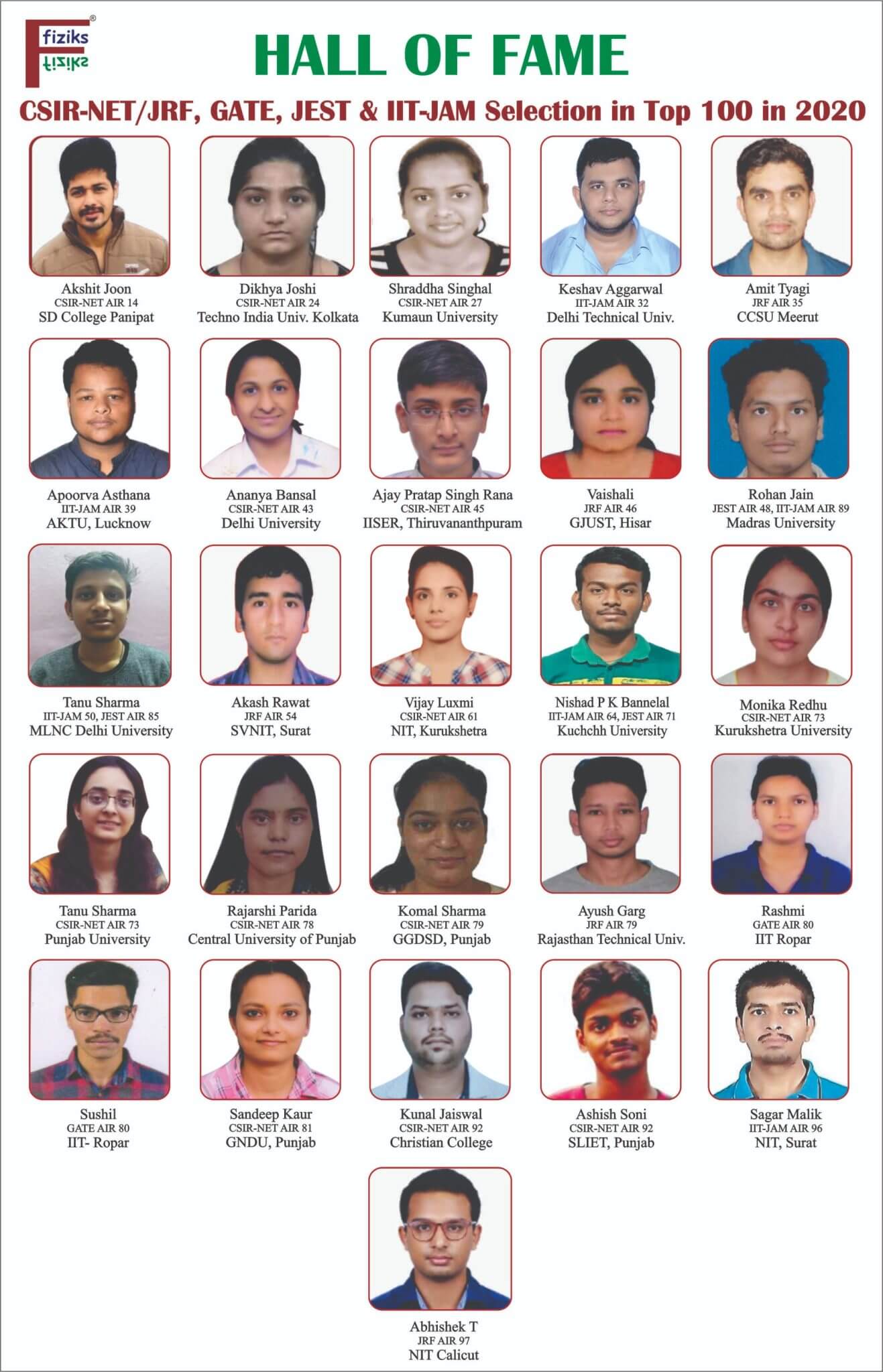 Hall of Fame - An Institute for Physics and Physical Sciences for IIT JAM, CSIR NET JRF, JEST ...