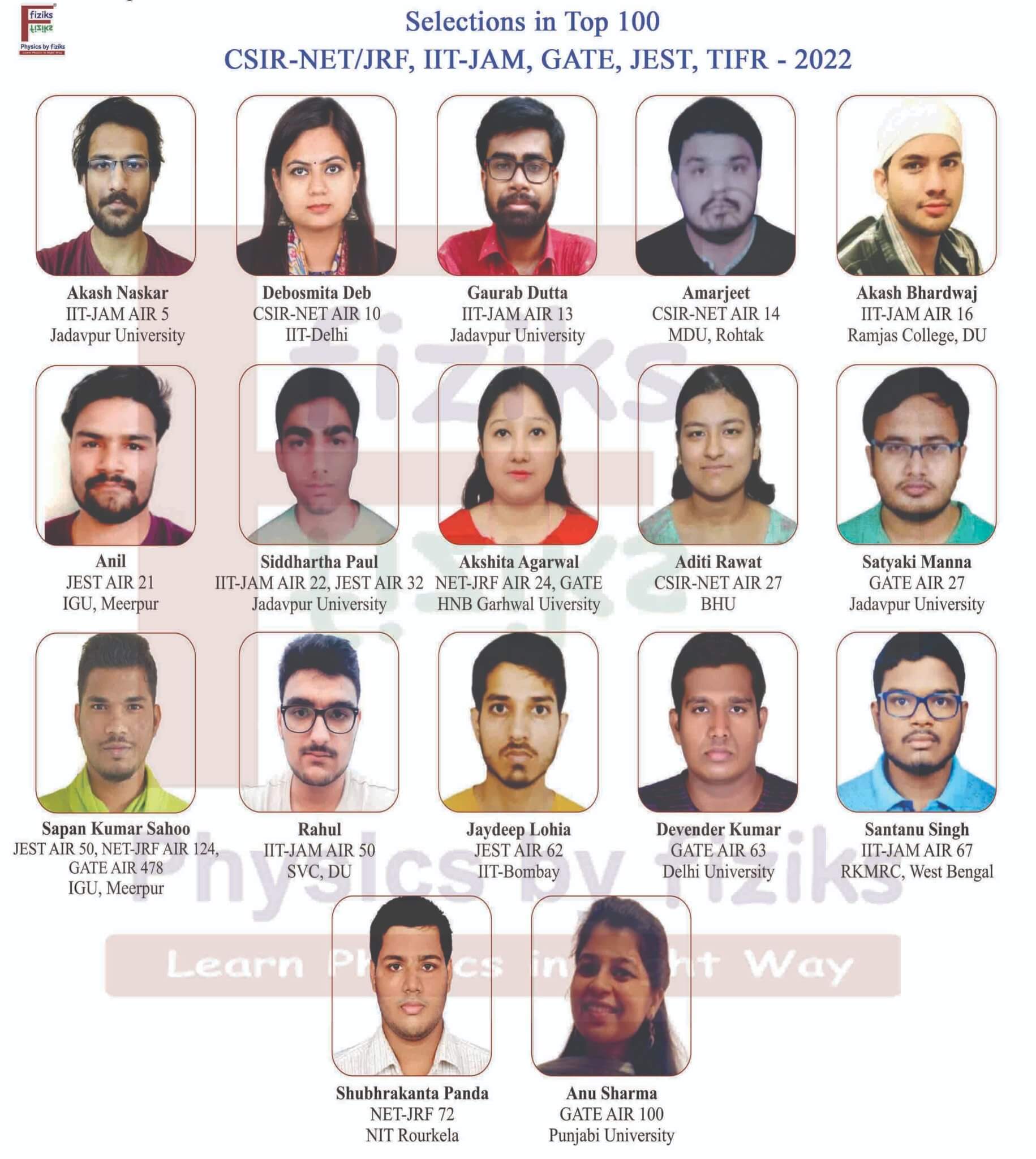 Hall of Fame - An Institute for IIT JAM, CSIR NET JRF, JEST, TIFR Physics Coaching