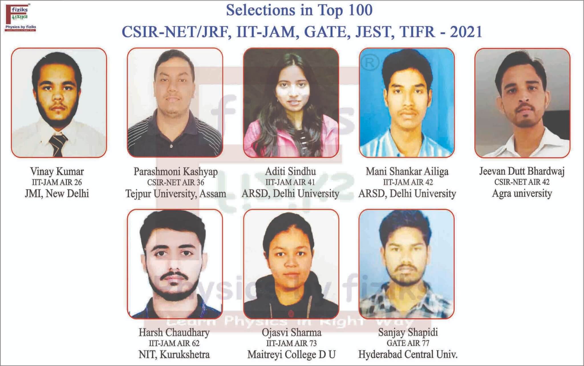 Hall of Fame - An Institute for IIT JAM, CSIR NET JRF, JEST, TIFR Physics Coaching