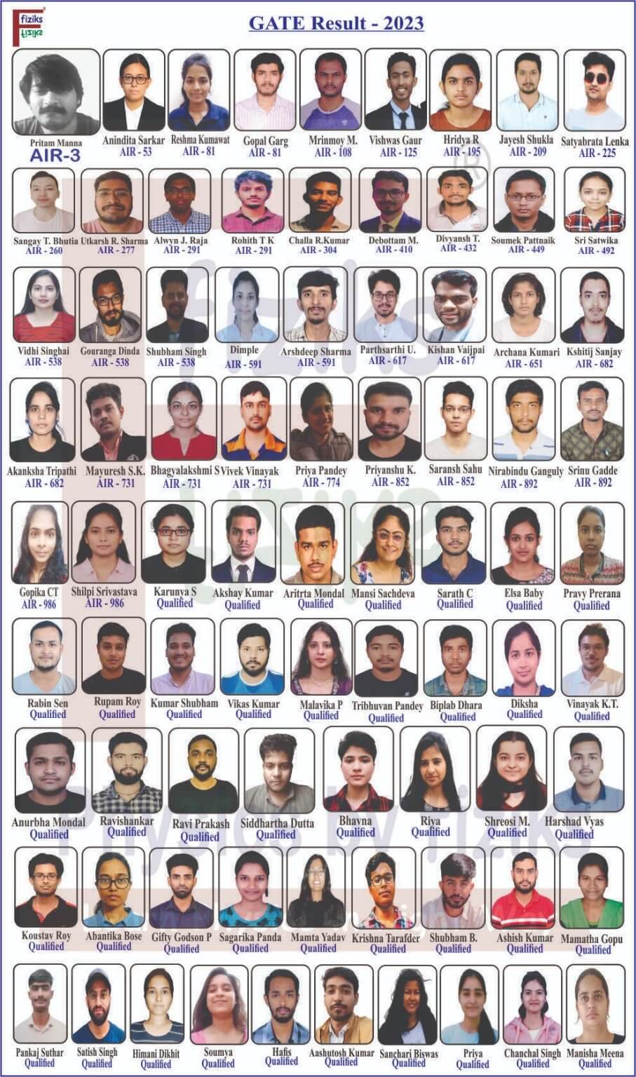 Result GATE - An Institute for IIT JAM, CSIR NET JRF, JEST, TIFR Physics Coaching