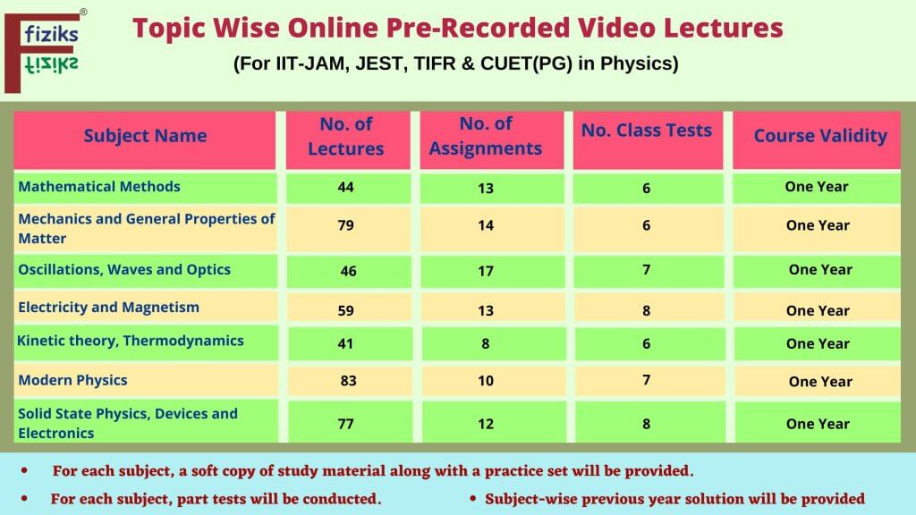 Topic Wise Modules Iit Jam An Institute For Iit Jam Csir Net Jrf Jest Tifr Physics Coaching