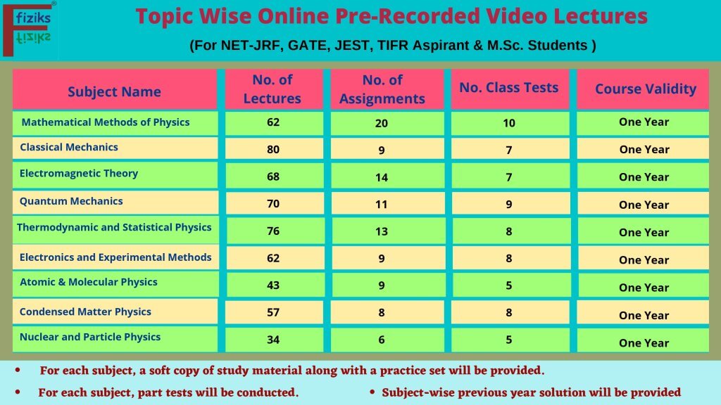 Topic Wise Modules An Institute For Iit Jam Csir Net Jrf Jest Tifr Physics Coaching