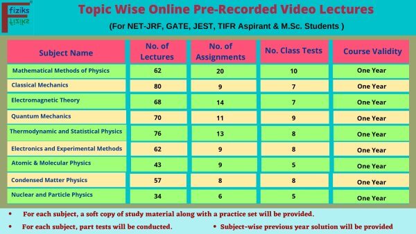 Topic-wise Modules - An Institute for Physics and Physical Sciences for IIT JAM, CSIR NET JRF ...