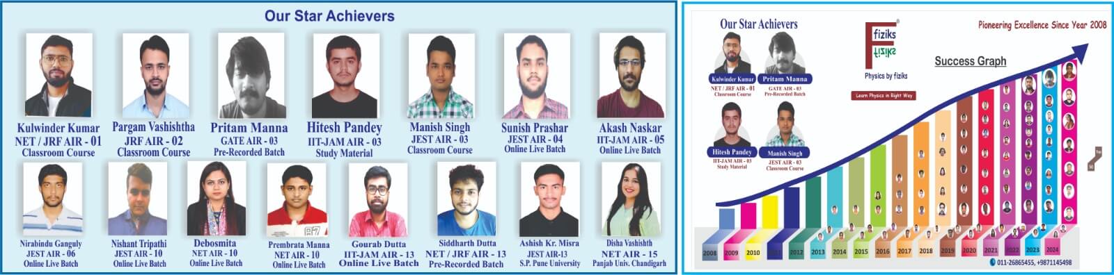 Home An Institute For Iit Jam Csir Net Jrf Jest Tifr Physics Coaching