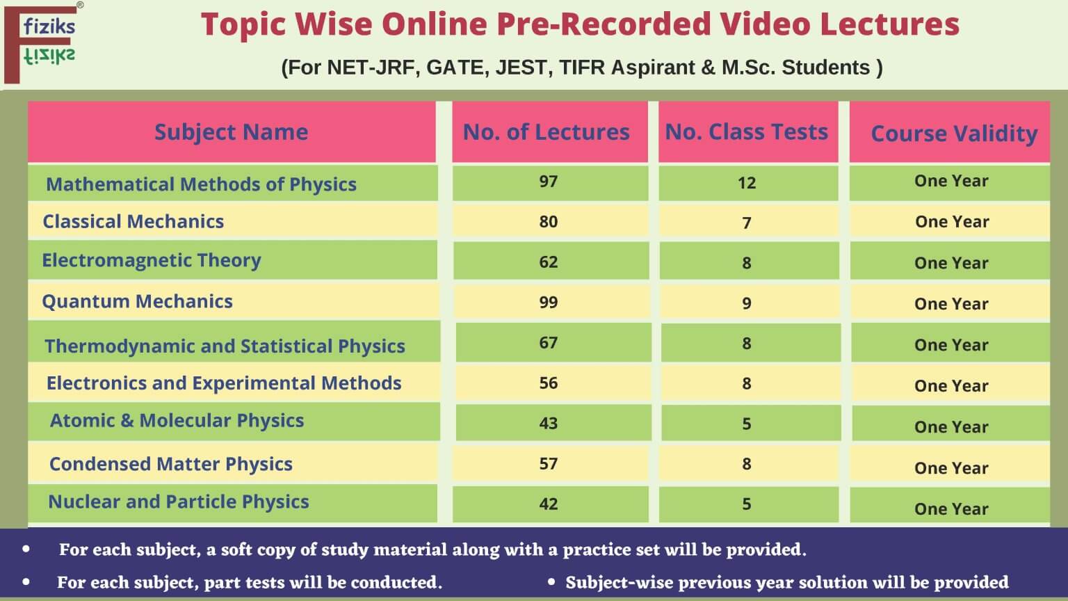 Topic-wise Modules - An Institute for IIT JAM, CSIR NET JRF, JEST, TIFR ...